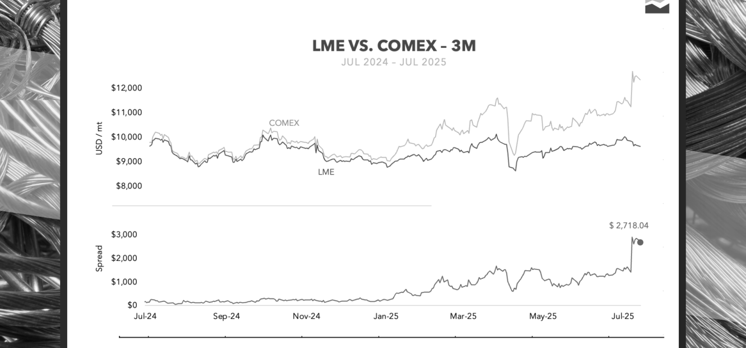 Copper arbitrage between COMEX and LME - InHedge